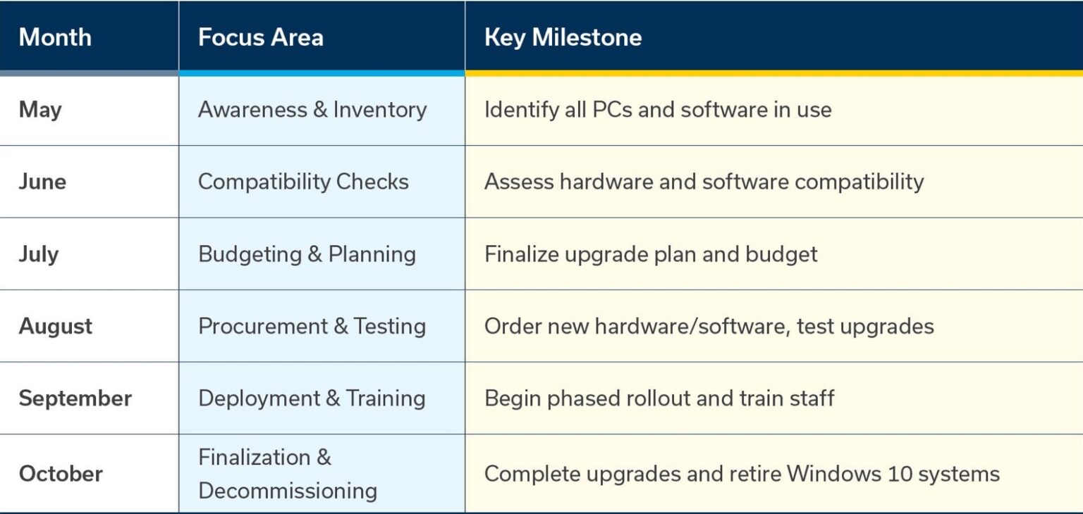 Windows 11 Upgrade Planning Guide for Businesses | Lume Strategies
